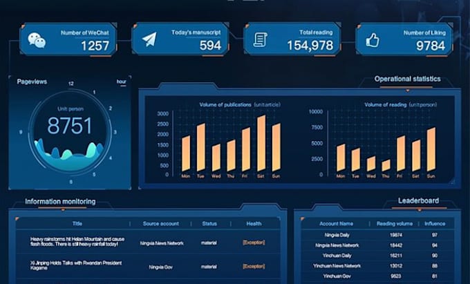 Do Data Analytics Data Analyst Data Visualization Using Power Bi And