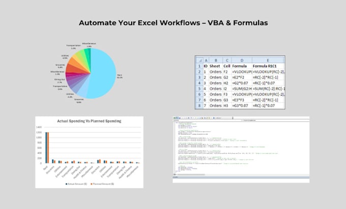 Automate Your Excel Spreadsheet With Advanced Formulas And Vba By Mark