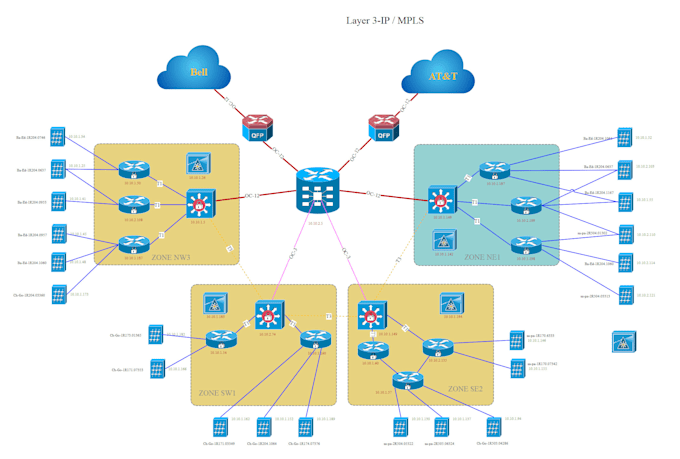 Manage and configure your network by Khalilmuneeb | Fiverr