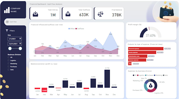 Visualize your data in power bi dashboard by Franhuertaspuga | Fiverr