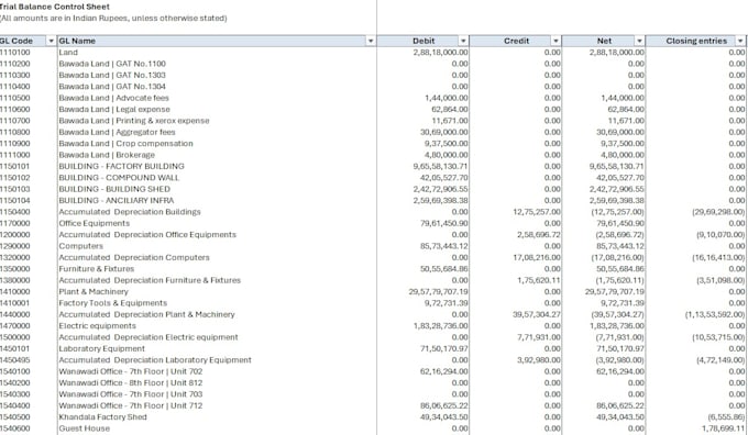 Bookeeping and general ledger maintenance by Shiven1601 | Fiverr