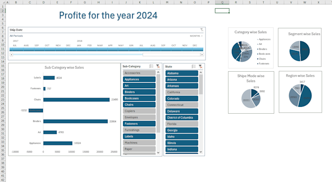 Do excel dashboard, data visualization, pivot table, power query by Anjum44 | Fiverr