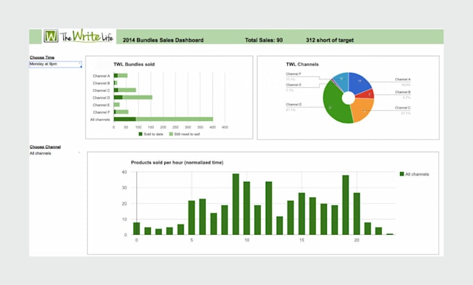 Do microsoft excel google sheets microsoft spread sheet with excel vba dashboard by Davidroar1 ...