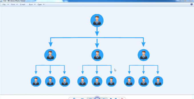 Develop crypto mlm software, multi level marketing, commission mlm app, matrix by Goodfilter ...