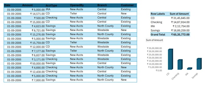 Do data cleaning, analysis, statistics, tables and charts by Aashutosh_cad | Fiverr