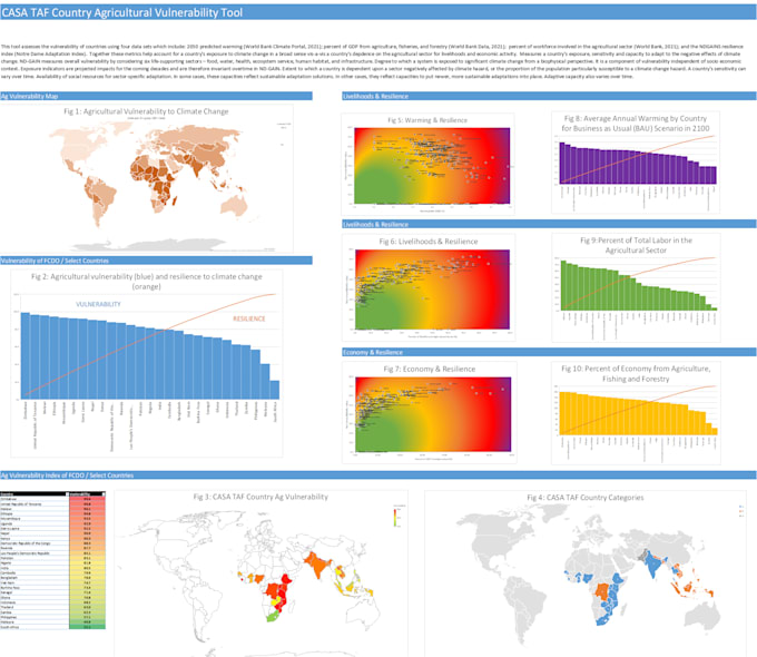 Create a science based database platform and dashboard by Ryanhott | Fiverr