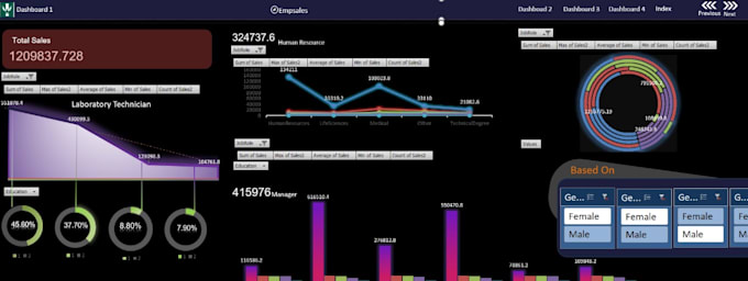 Create interactive dashboards in excel, power bi, and tableau by ...