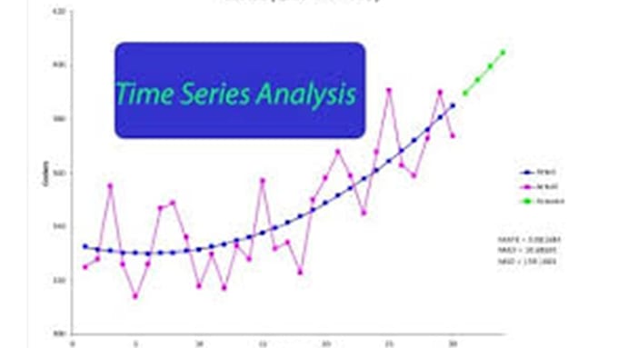 Be your data analyst and statistician in python by Hasir_satio | Fiverr