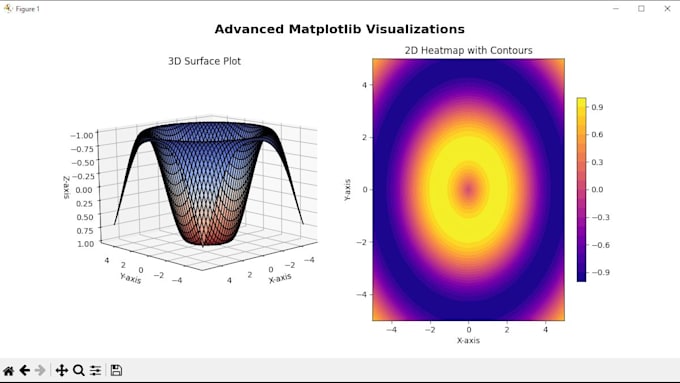 Create stunning and professional matplotlib graphs by Proud_gleam | Fiverr