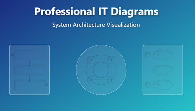Design system architecture, uml, it diagrams, and data flows by Anessa_k | Fiverr