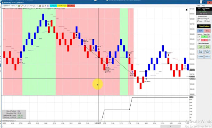 Improve your custom tradingview strategy in pine script by Godmic | Fiverr