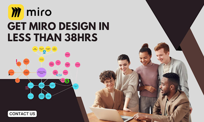Create a product, miro business processes, project management via miro ...
