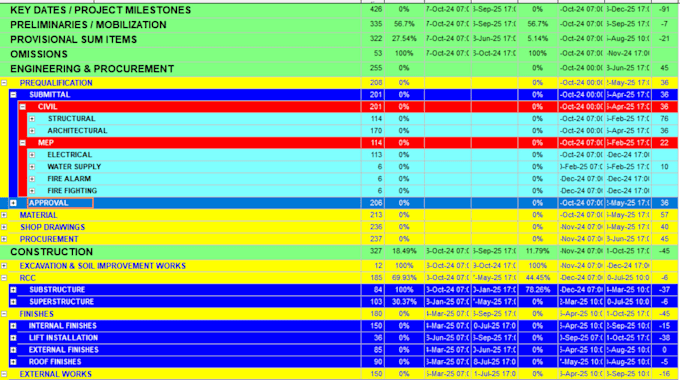 Create a resource loaded schedule in primavera p6 for your construction ...
