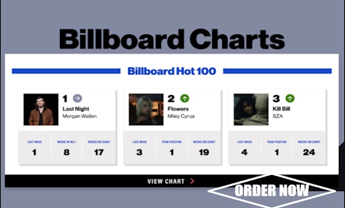 Rank, submit apple, spotify music to top 10 billboard chart by ...