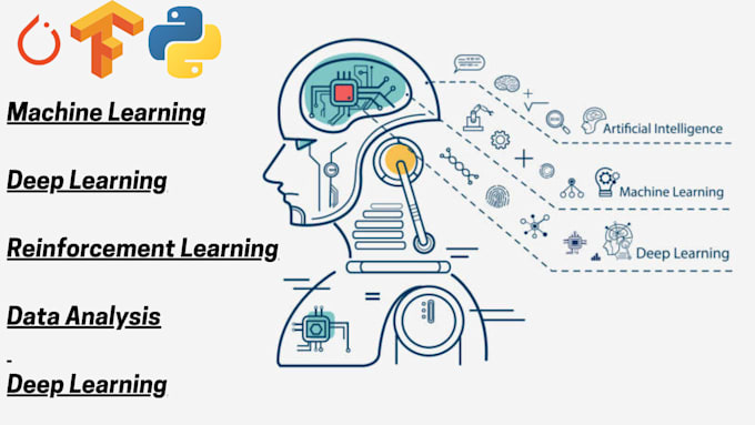 Ai Machine Learning Project Deep Learning Data Science Nlp Data