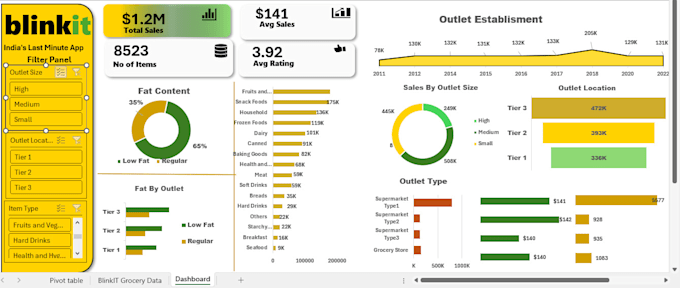 Make Dashboard Clean Format Merge Split Excel Data By Diwakar