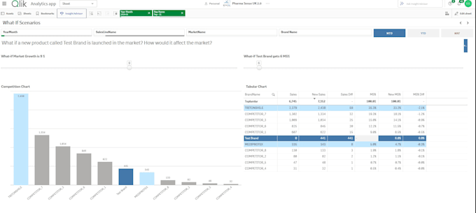 Develop your dashboards using qlik sense qlik view nprinting by ...