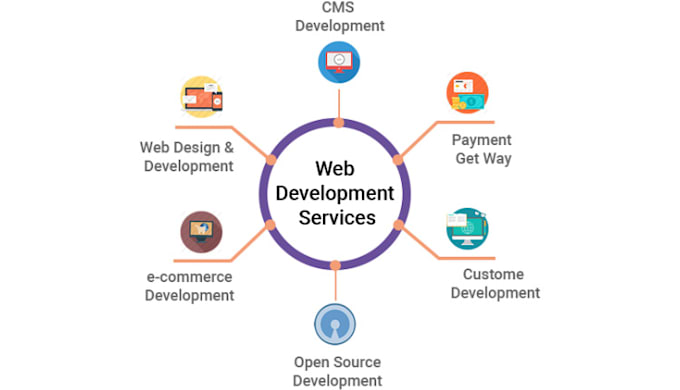 Design responsive website using html css bootstrap js php by ... Design responsive website using html css bootstrap js php by ...