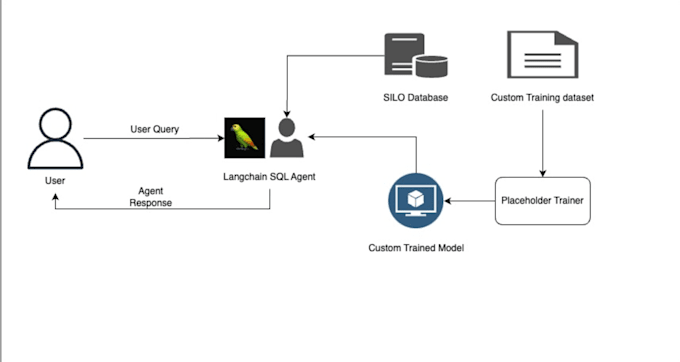 Customize ai chatbots using chatgpt or opensource llms by Hudson_slivya | Fiverr