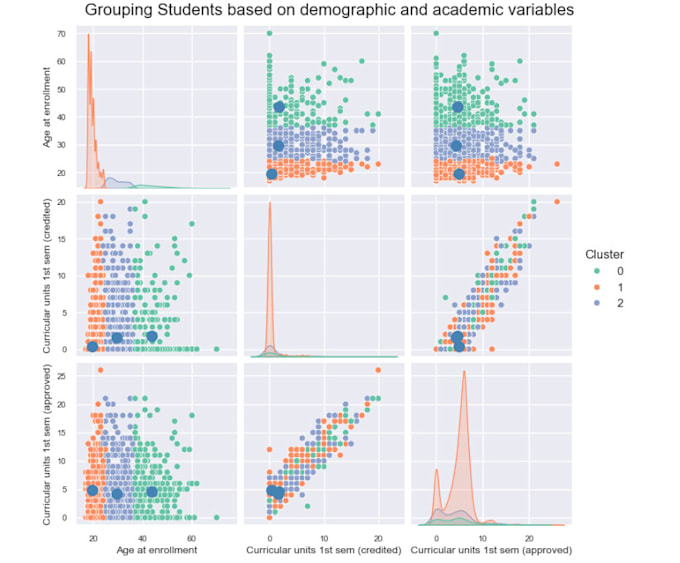 Do python data analysis, cleaning, and visualization using pandas and matplotlib by Muhammad725 ...