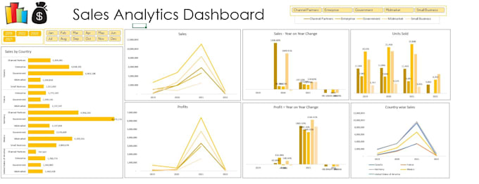 Design Excel Dashboards With Pivot Tables And Power Pivot By