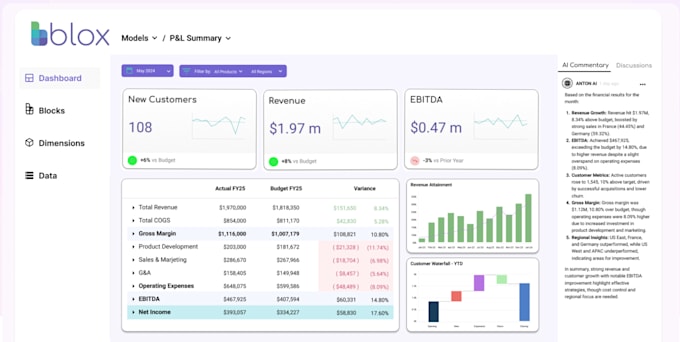 Senior full stack ai ml engineer by Murtazaicecream | Fiverr