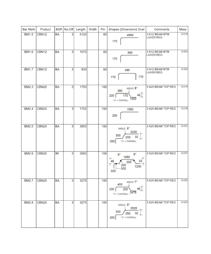 Do precise bar bending schedule as per engineering drawing by ...
