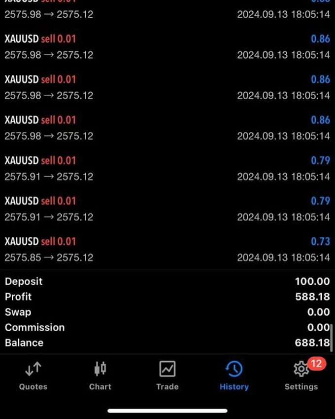Be your mt4 mt5 account management to get profit or pass account ...