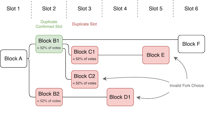 Fork solana blockchain with pos, solidity and rust smart contract audit ...