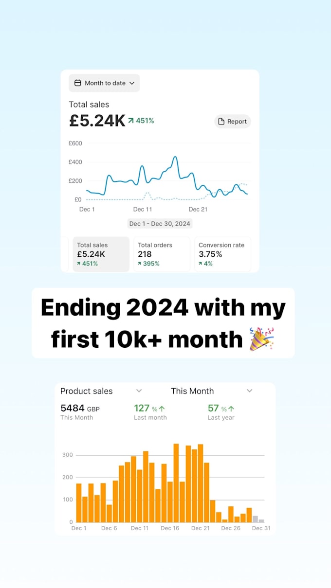 Teach you how to make your first 2k in ecom by Jayyoooh | Fiverr