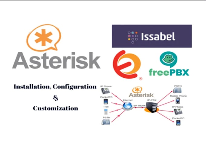 Build saas ai customer support bot, gpt 5, manus open ai, sip trunking system by Lanechristo ...