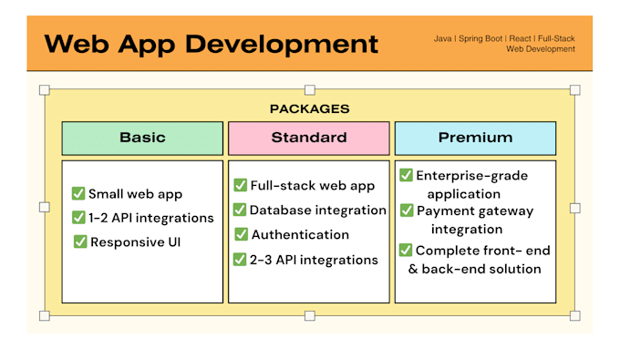 Develop a full stack web app using java, spring boot, reactjs, and ...