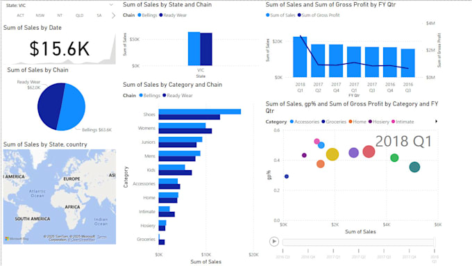 Do data analysis, power bi dashboards and sql reports by Akash_rao2107 ...