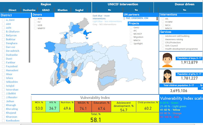 Provide accurate and insightful data analysis using excel and power bi ...
