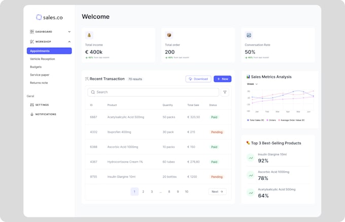 Design your website layout editable in figma by Sofiapint0 | Fiverr