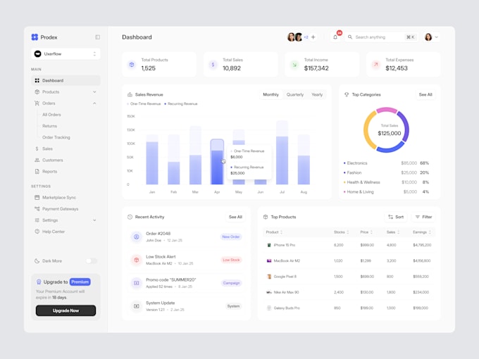 Create advanced power bi reports and automated dashboards by ...