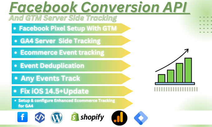 Setup facebook conversion api with ga4 server side tracking by Pro_imran_ | Fiverr