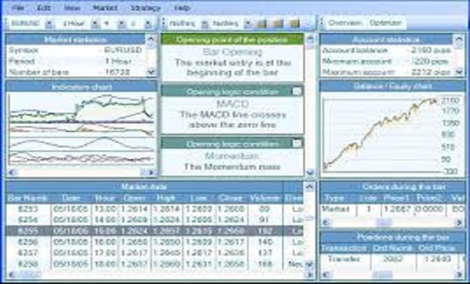 Build A High Frequency Forex Trading Algorithm For Mt4 Mt5 Ninjatrader By Williamcoder1 Fiverr