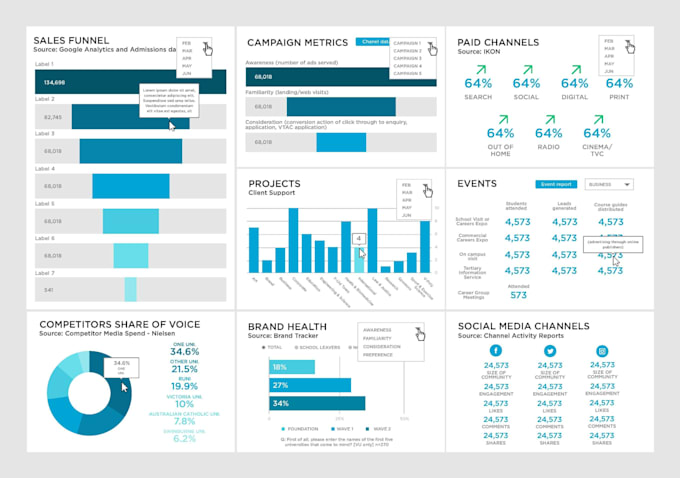 Create visualizations using power bi and tableau by Amayaokeyo | Fiverr