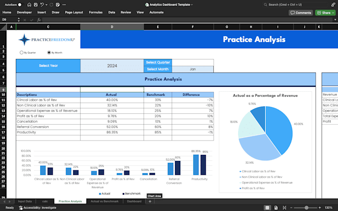 Create automated excel dashboards, custom tracker, templates by ... Create automated excel dashboards, custom tracker, templates by ...