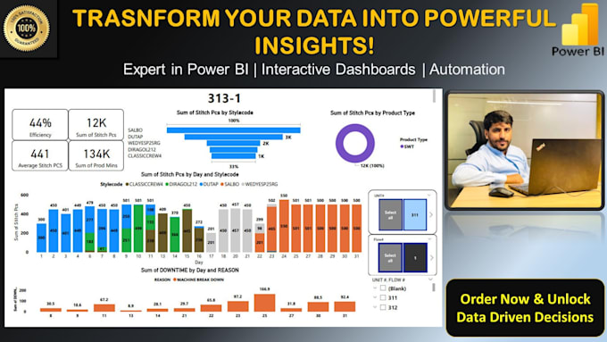 Transform your data into powerful insights with power bi by Mudassarriaz10 | Fiverr