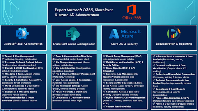Manage microsoft o365 and azure ad administration by Anna_rosie | Fiverr