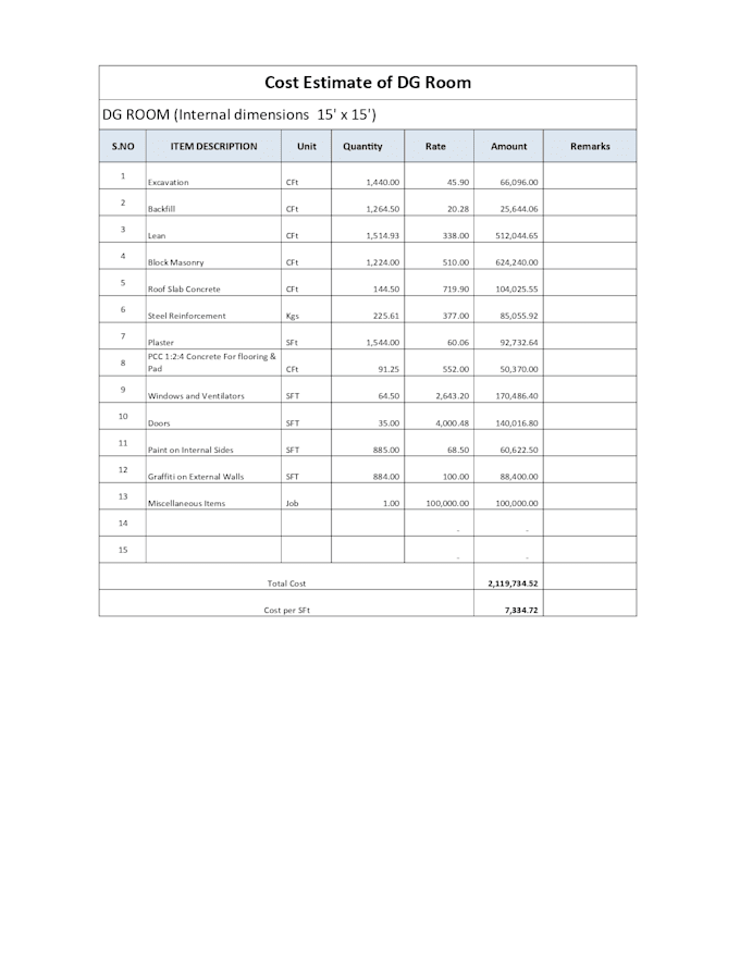 Prepare accurate boqs, cost estimation and take off sheets by Fineone | Fiverr
