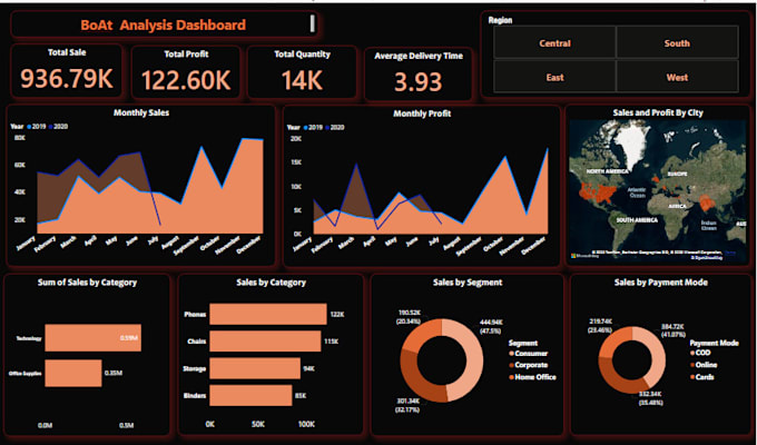 Design professional and interactive power bi dashboard by U_ahmadkhan ...