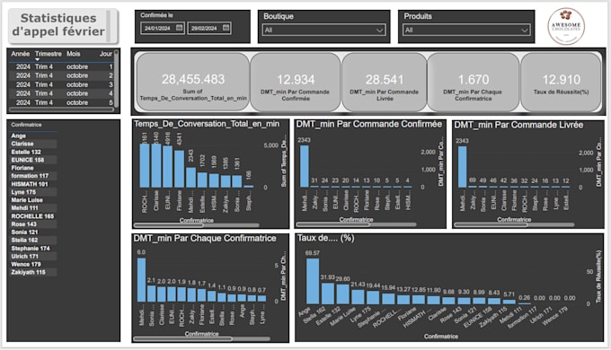 Be your power bi and data visualization expert by Elbachire_gamih | Fiverr