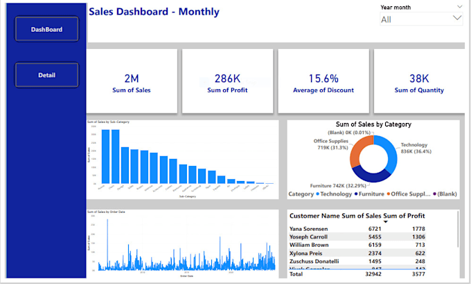 Create interactive power bi dashboards and visualizations by ...