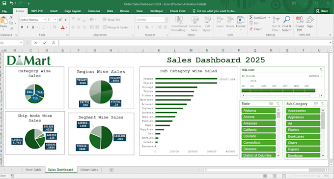 Create professional excel dashboard, pivot charts and tables by Rabnawazbaloch8 | Fiverr