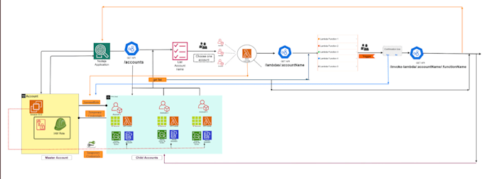 Set up efficient jenkins aws kubernetes and terraform solutions by ...