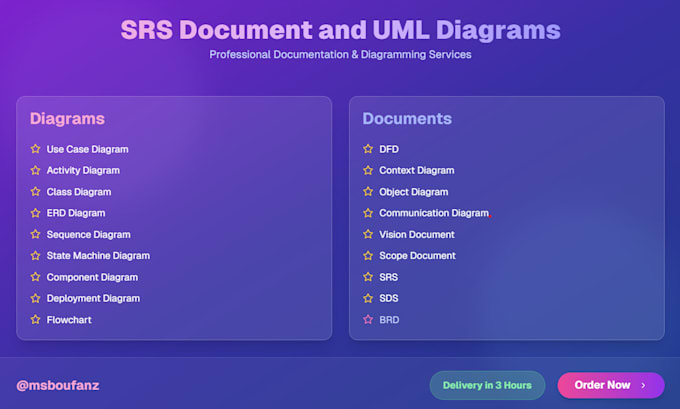 Do Uml Diagram Class Use Case Dfd Sequence Flowchart Activity By