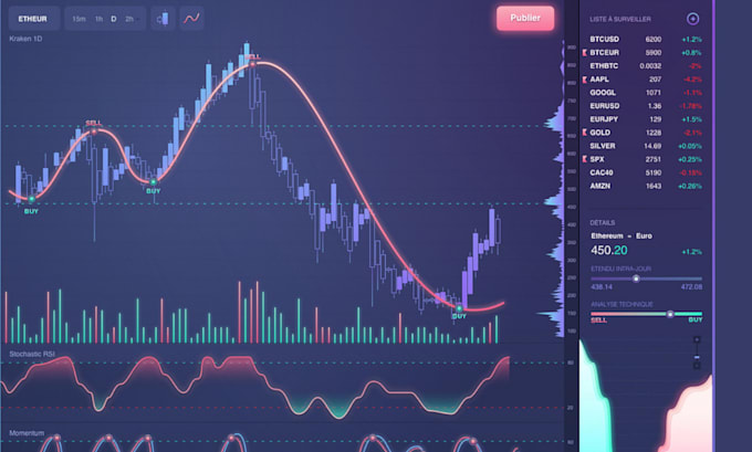 Code tradingview pinescript, pine script indicator strategy, metatrader mt5 mt4
